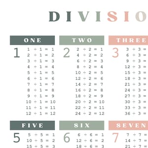Colorful Division Chart Math Education Printable Division - Etsy