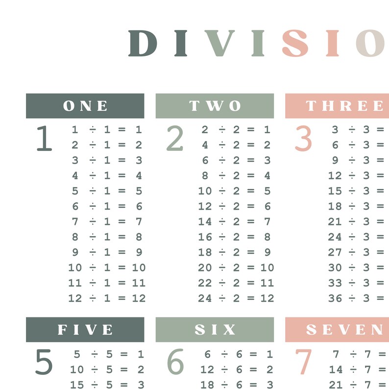 Colorful Division Chart Math Education Printable Division - Etsy