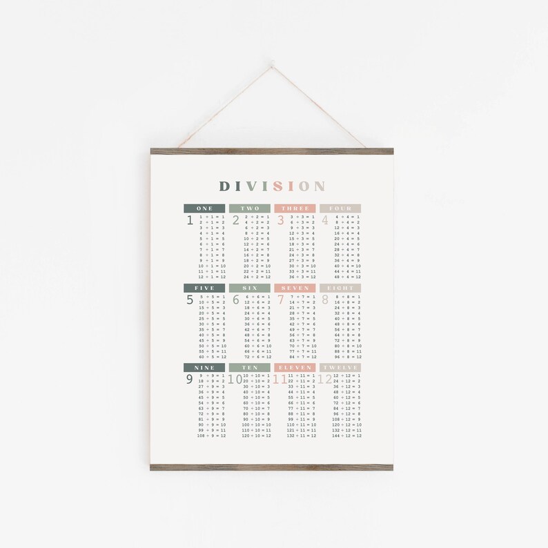 Colorful Division Chart Math Education Printable Division - Etsy