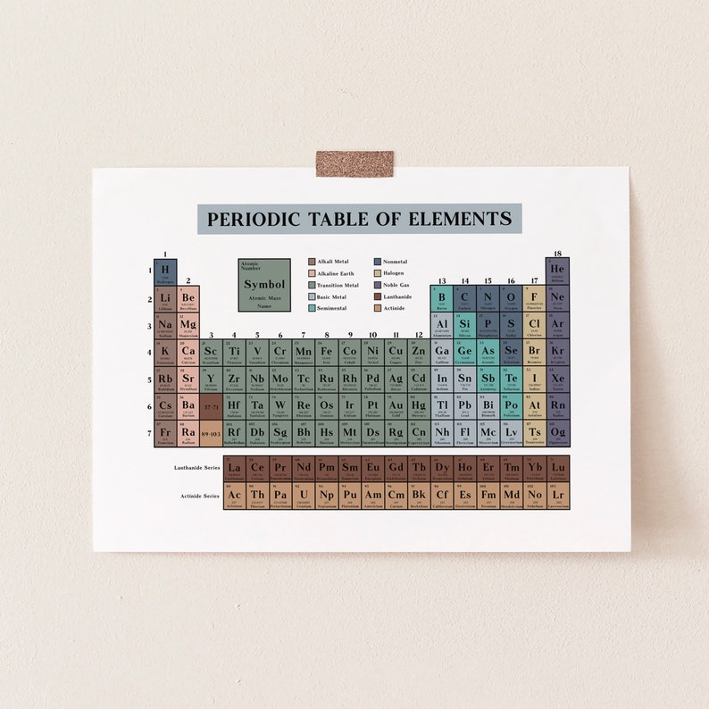 Periodic Table of Elements Poster Chemistry Chart Science - Etsy