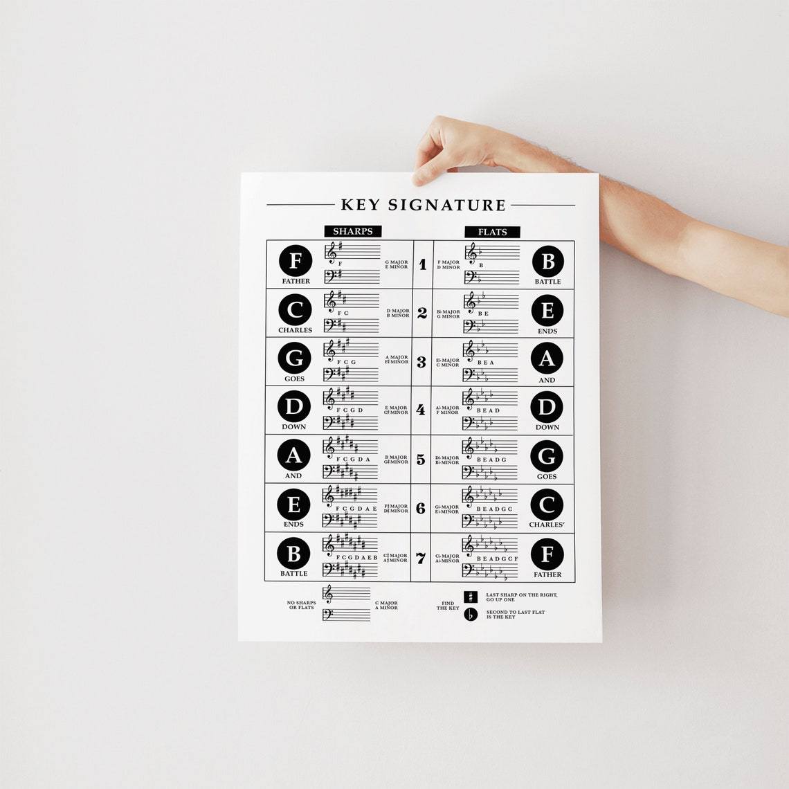 Key Signature Reference Chart Sharps and Flats Printable - Etsy Australia