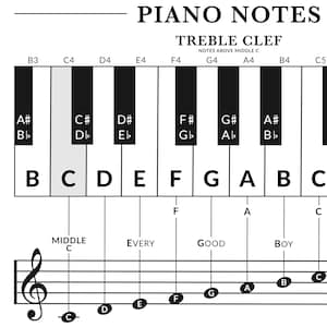 Beginner Piano Notes Chart, Piano Note Poster, Printable Music Theory ...