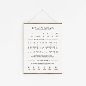 Roman Numerals Reference Chart, How to Read Roman Numerals Cheat Sheet ...