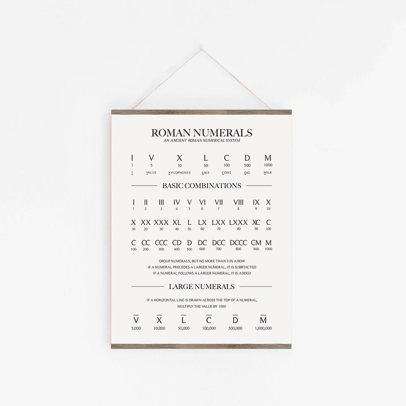 Roman Numerals Learning Poster: Printable Educational Number Chart ...