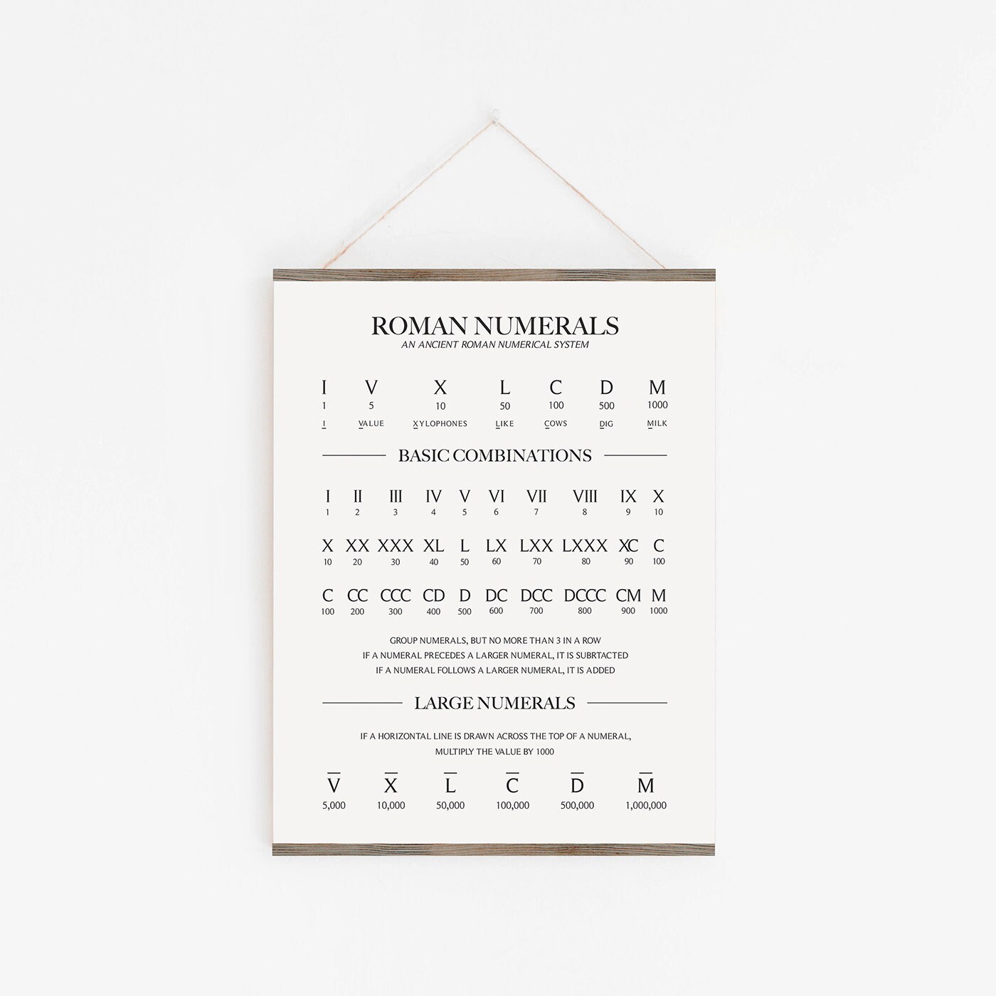 Roman Numerals Learning Poster: Printable Educational Number Chart ...