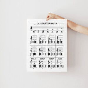 Music Theory Poster Bundle, Set of 6 Music Prints, Music Notes, Music ...