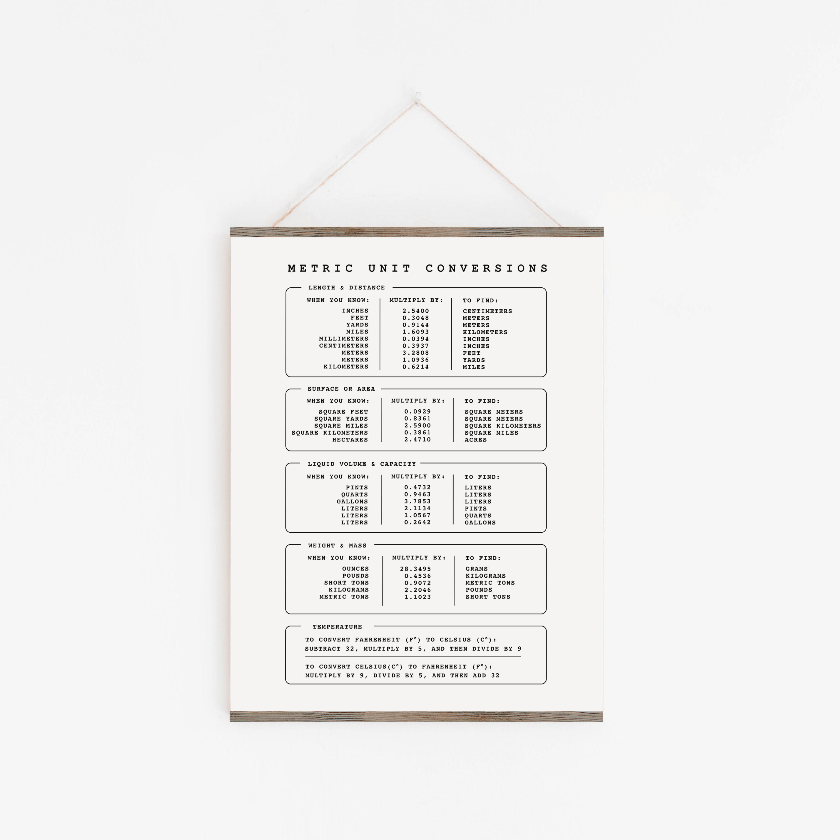 Metric Conversion Chart Conversion Guide Customary - Etsy Australia
