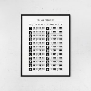 Music Theory Poster Set: Piano Scales, Chords, Circle of 5th, Theory ...