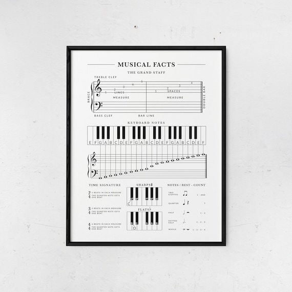 Music Education Facts