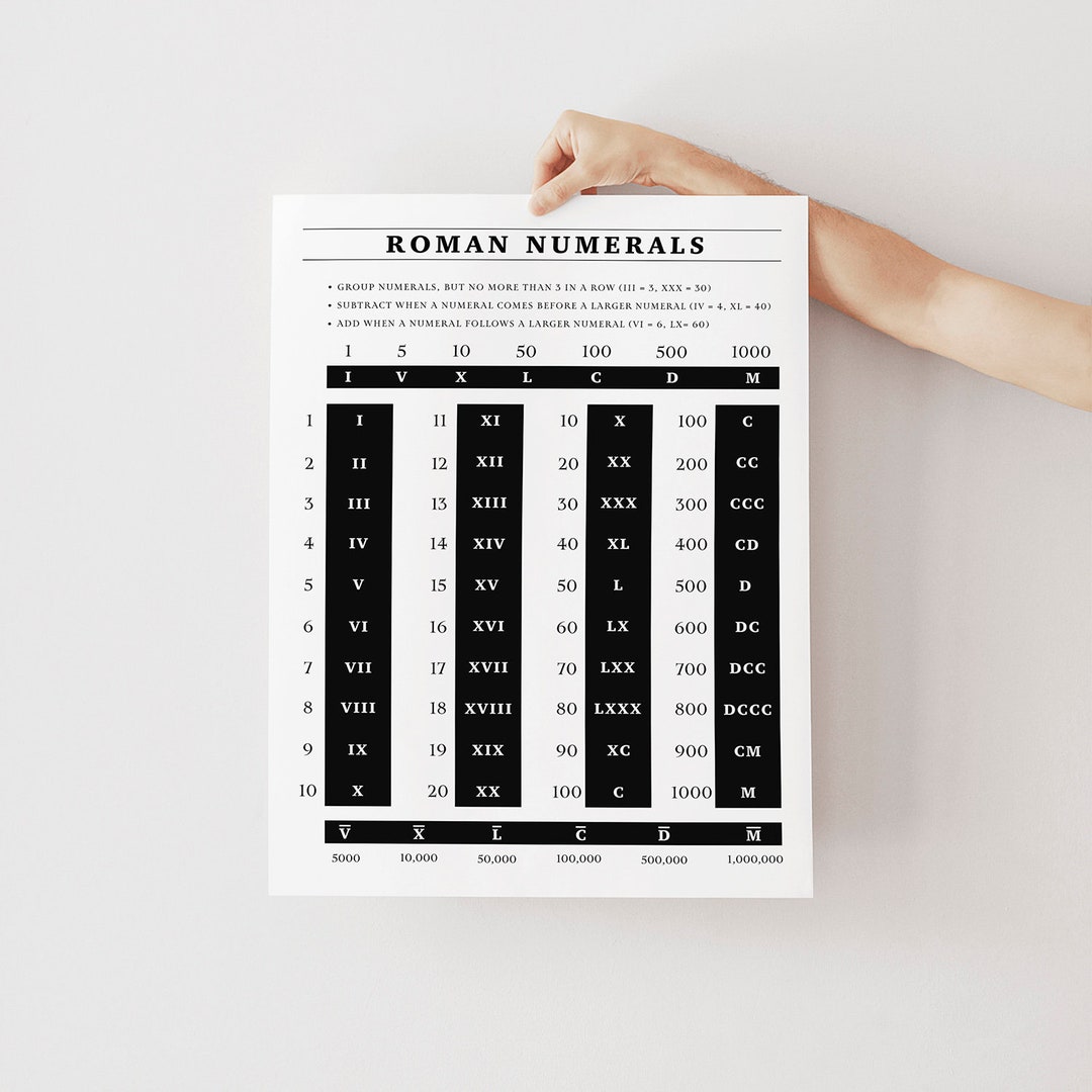 Roman Numeral Printable Chart, Roman Numerals Poster, Numbers Poster ...