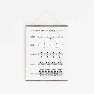 Rhythm Counting Poster, Note Values Chart, Notes & Rests, Music Rhythm ...