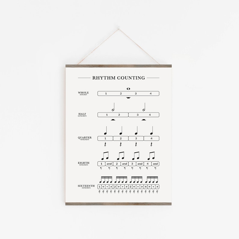 Printable Note Value Chart: Rhythm Counting Music Poster, Whole Half ...