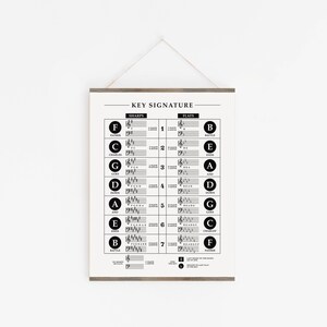 Key Signature Reference Chart Sharps and Flats Printable - Etsy
