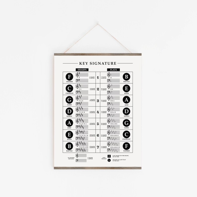 Key Signature Reference Chart Sharps and Flats Printable - Etsy Australia