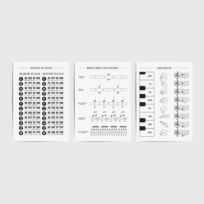 Music Theory Poster Set of 12: Piano Music Theory Bundle, Beginner ...