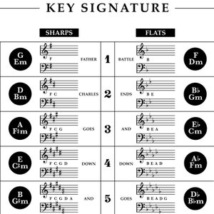 Key Signature Reference Chart Sharps and Flats (Download Now) - Etsy