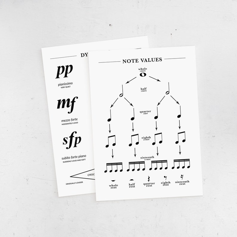 Music Note Value Chart Note Values and Names Beats Rests - Etsy