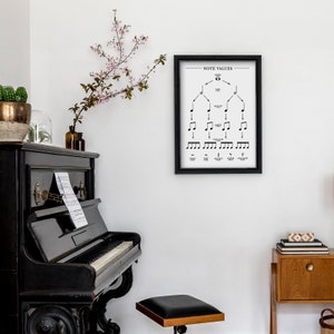 Music Note Value Poster: Rhythm Note Pyramid Chart, Whole Half Quarter ...