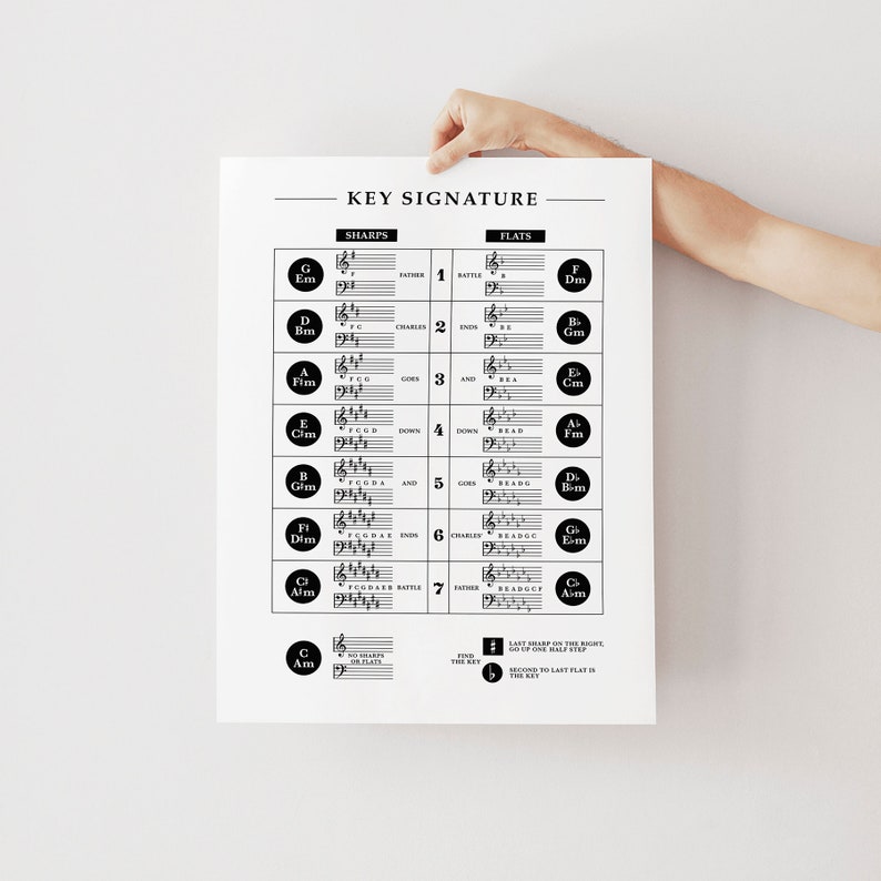 Key Signature Chart: Music Theory Poster, Sharps & Flats (digital ...