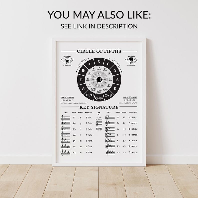 Key Signature Poster: Printable Music Theory Chart, Major Minor Sharps ...