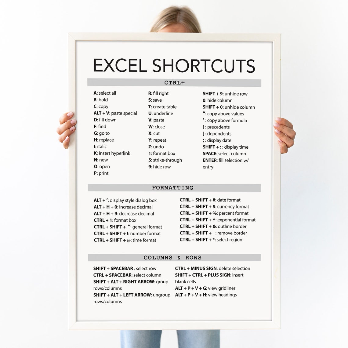 Excel Shortcuts Cheat Sheet Poster: Printable Excel Keyboard Shortcuts ...