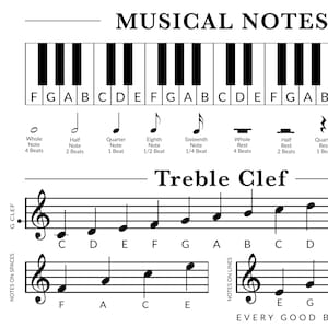 Minimal Music Theory Cheat Sheet Piano Cheat Sheet for - Etsy