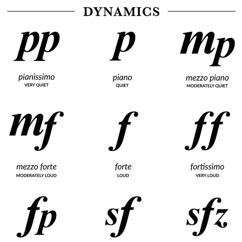 Music Dynamics Poster: Printable Music Education Chart, Piano Forte ...