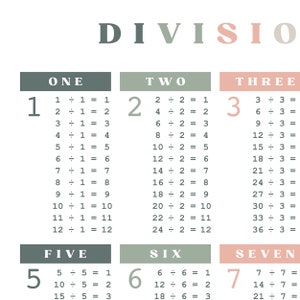 Printable Division Chart 1-12: Colorful Math Division Poster, Classroom ...