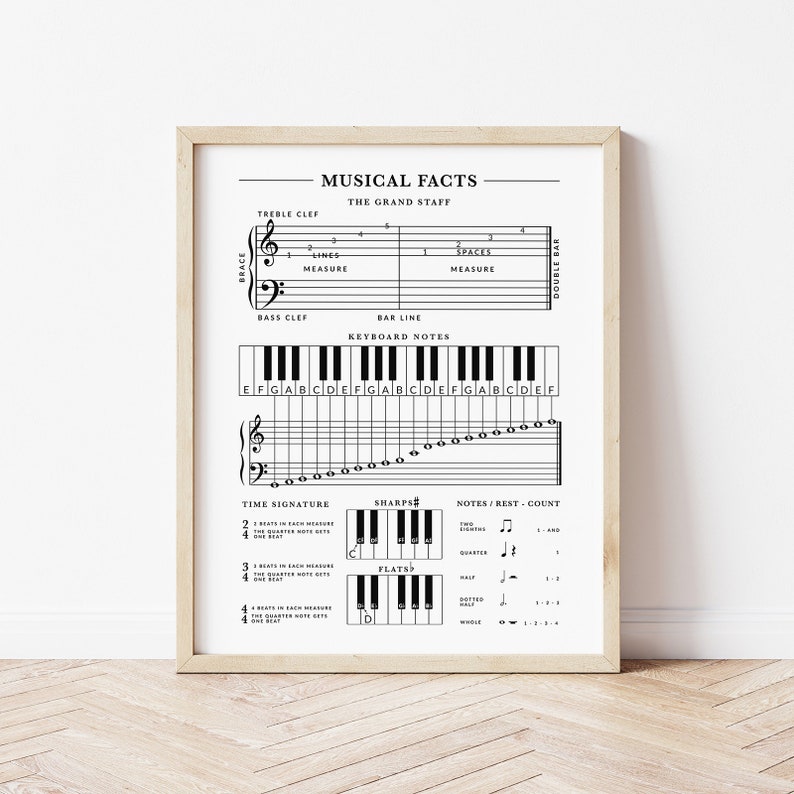 Beginner Music Theory Poster: Piano Notes Chart, Treble Clef, Bass Clef ...