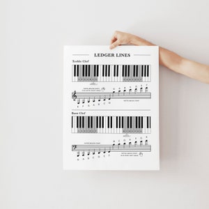 Music Theory Poster Bundle, Set of 6 Music Prints, Music Notes, Music ...