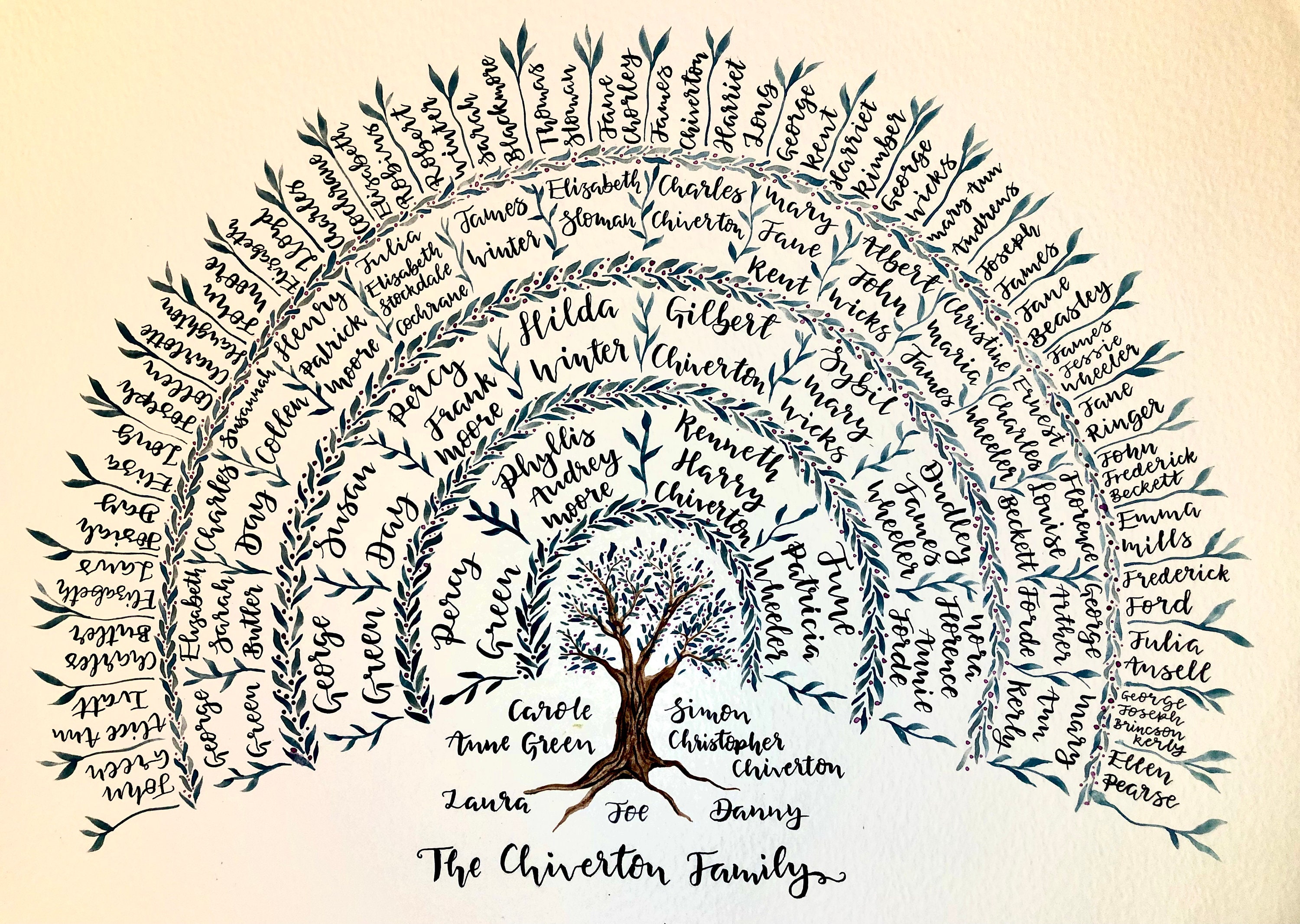 Custom Made Family Tree Hand Written Calligraphy Chart Wall | Etsy