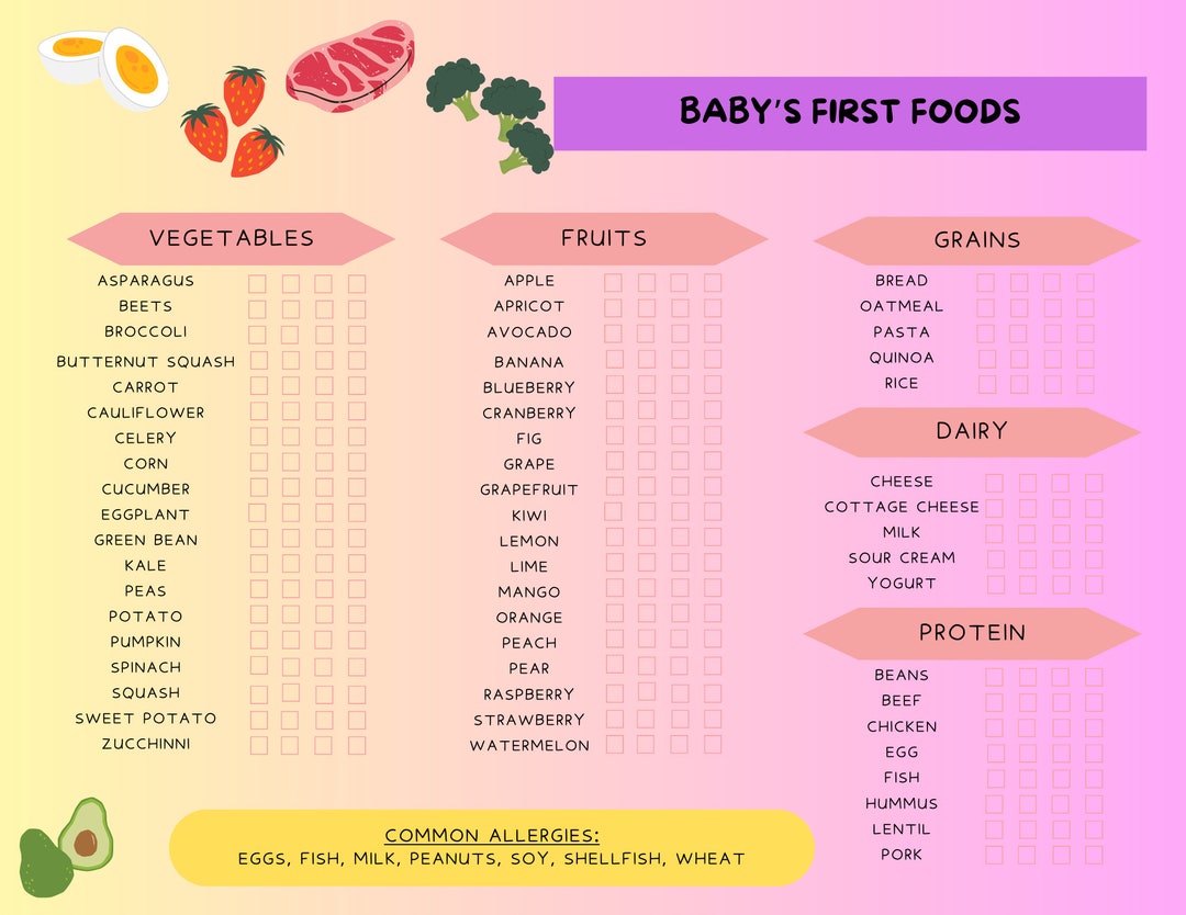 Baby's First Foods Printable Chart - Etsy