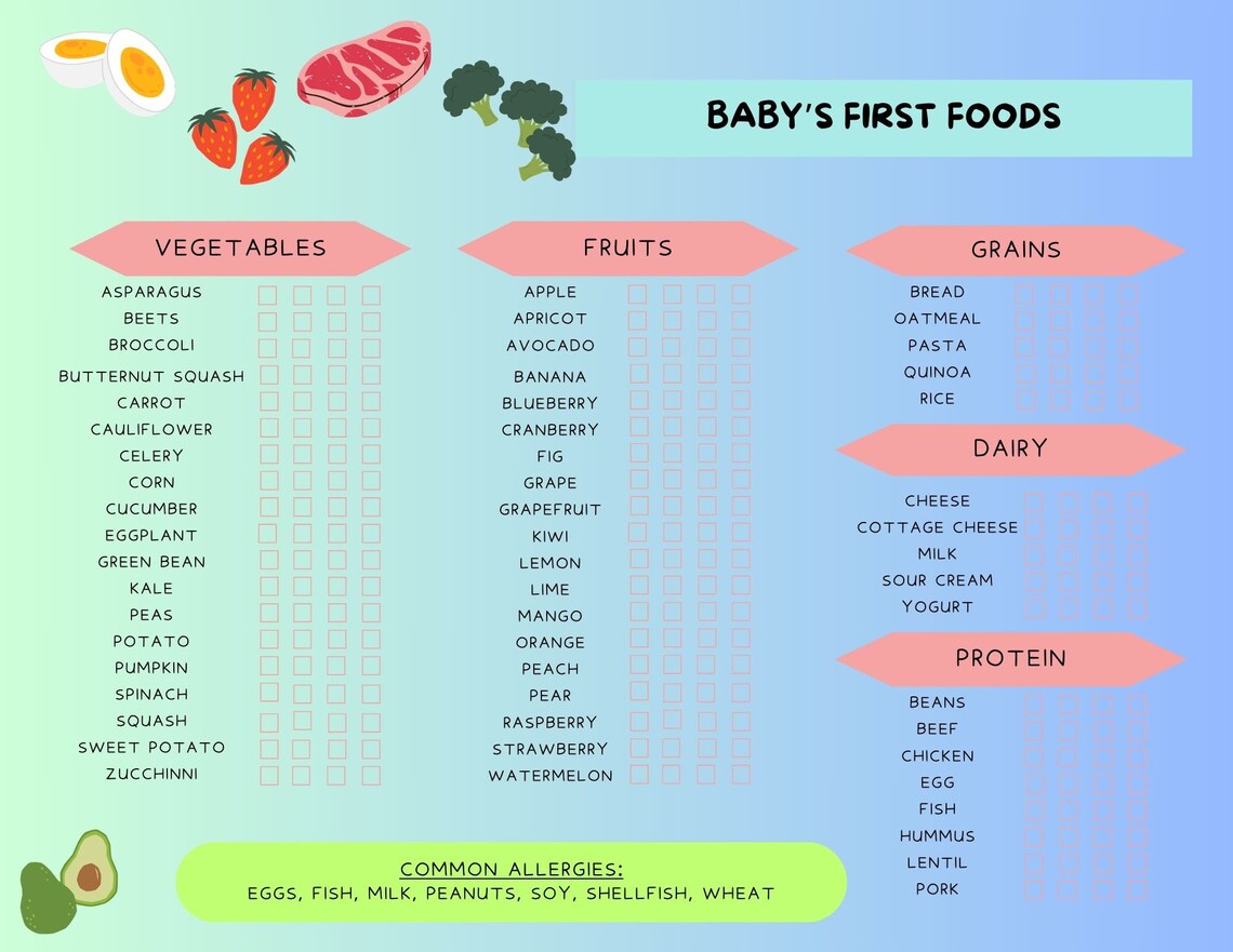 Baby's First Foods Printable Chart - Etsy