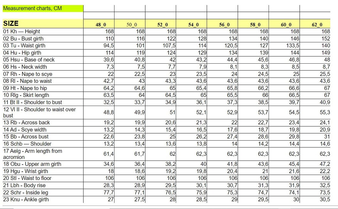 Basic Dress Block for Plus Sizes, Plus Size Sewing Pattern Basic Bodice ...