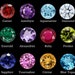 Cubic Zirconia Gemstones: CZ Birthstones, Round, Pear, Heart, Square ...