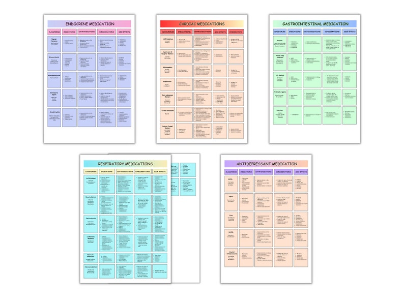 Pharmacology Nursing Study Guide: Cheat Sheet Bundle (digital Download ...