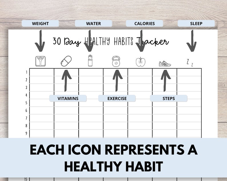 Healthy Habit Tracker | Printable Habit Tracker | Monthly | New Years ...