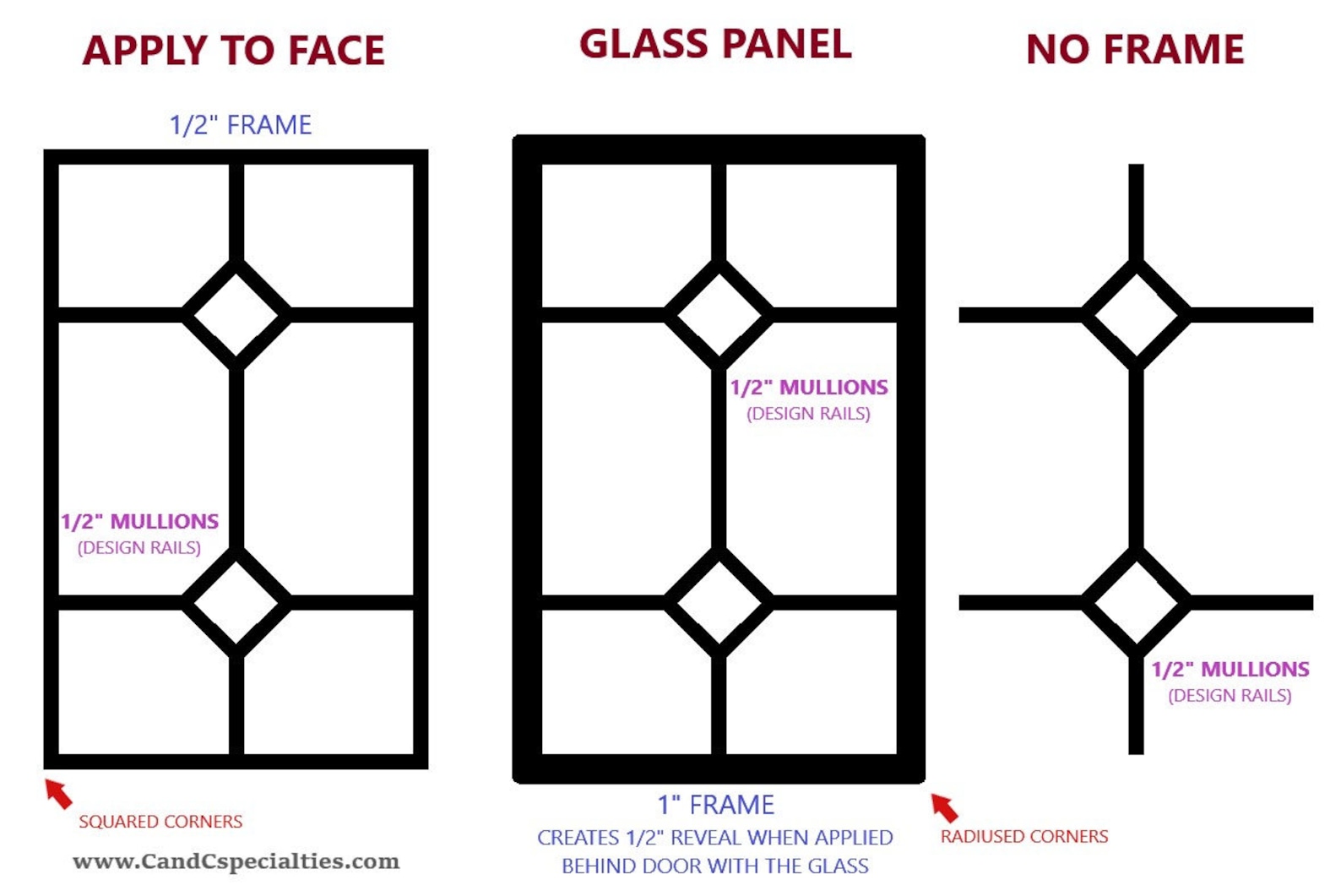 KITCHEN MULLION INSERTS Cabinet Doors up to 16w X 32h Glass or Flat ...