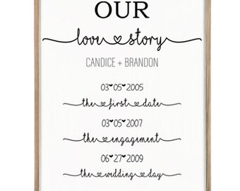 Our Love Story Family Sign Laser Cut and Engraved - Etsy Canada