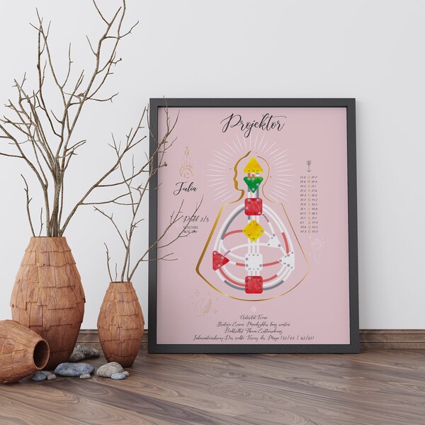 Human Design Chart Printable - Etsy