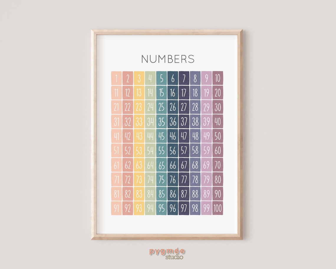 Number Chart Printable Nursery Wall Art Kids Wall Decor - Etsy