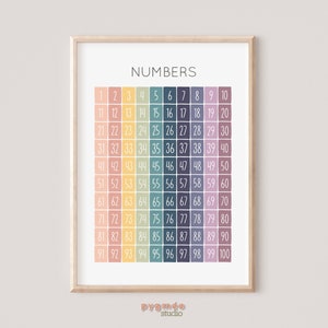 Number Chart Printable Nursery Wall Art Kids Wall Decor - Etsy