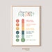 How Are You Feeling Poster | Calm Corner Wall Art | Kids' Self ...