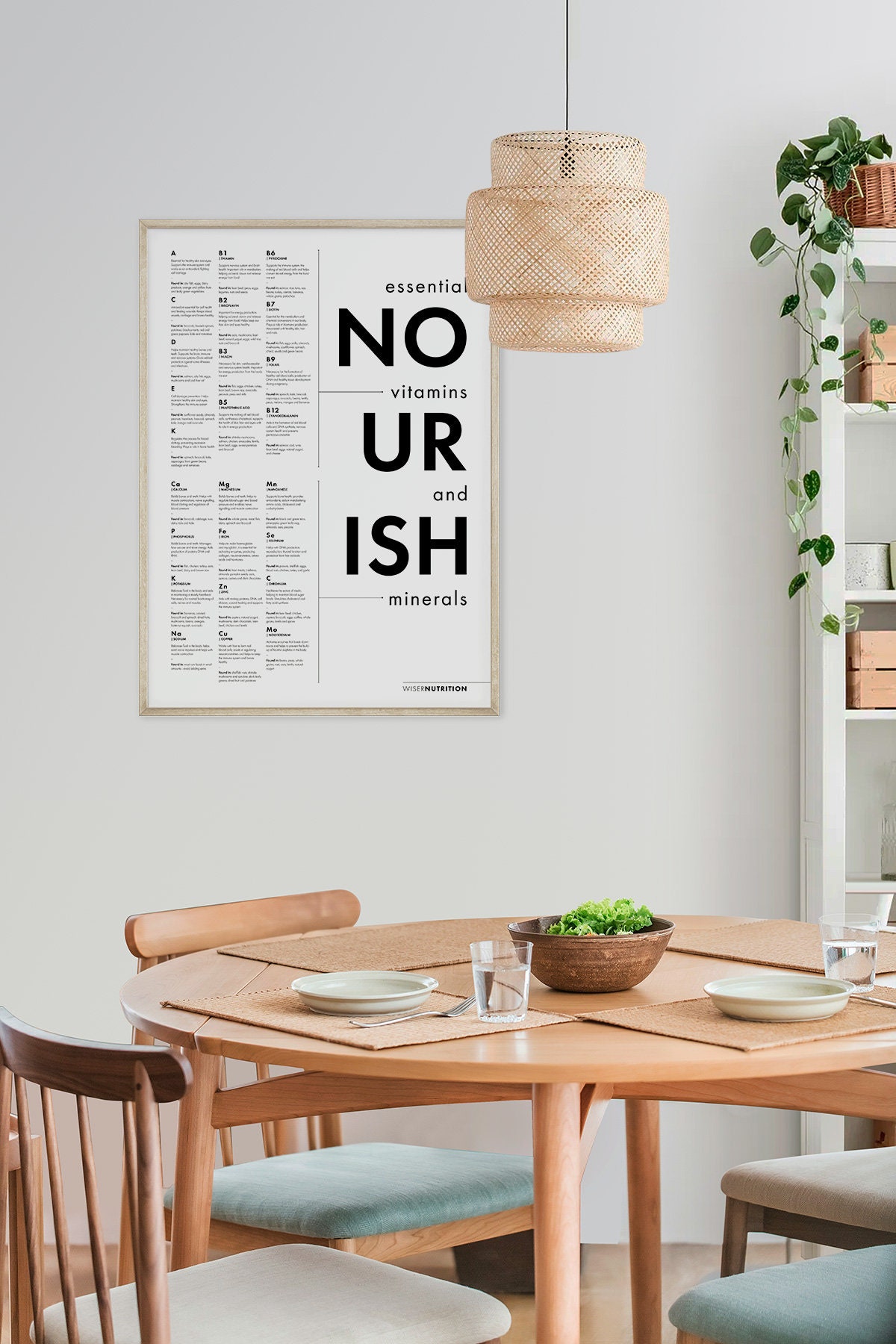 NOURISH POSTER Nutrition Styled. Essential Vitamins & - Etsy