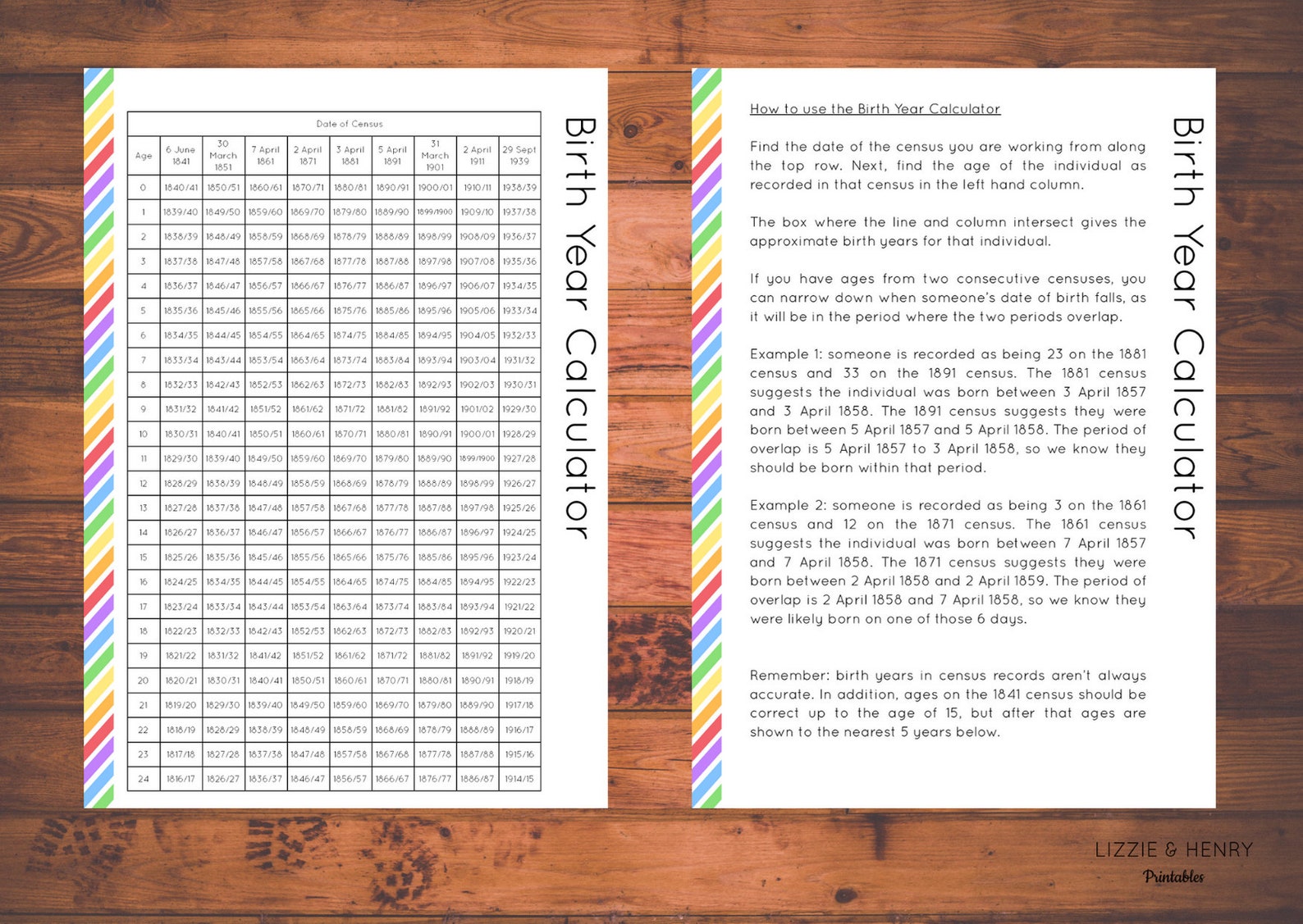 Genealogy Notes | Family Tree Notes | Birth Year Calculator | Genealogy ...