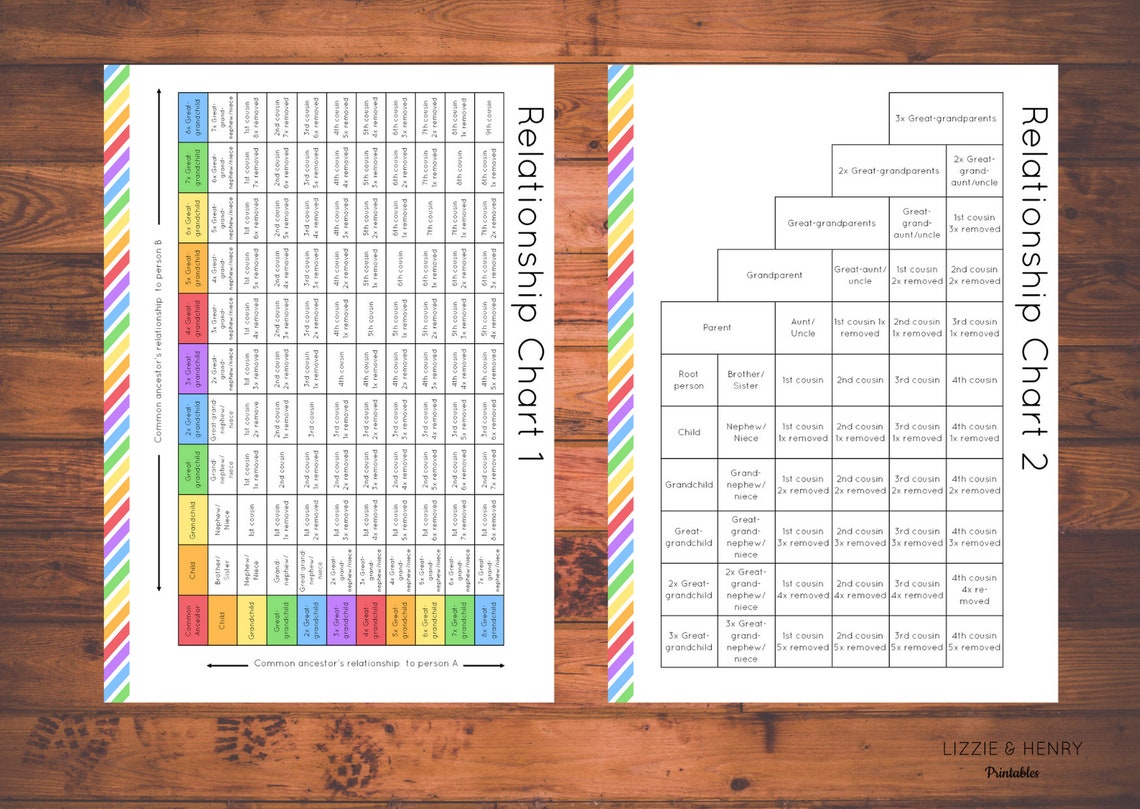 Genealogy Notes | Family Tree Notes | Relationship Charts | Printable ...