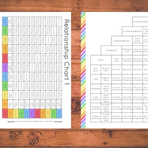 Genealogy Notes | Family Tree Notes | Relationship Charts | Printable ...