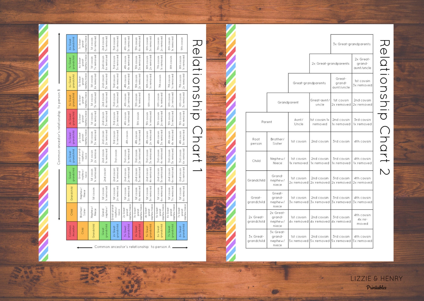 Genealogy Notes | Family Tree Notes | Relationship Charts | Printable ...