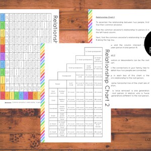 Genealogy Notes | Family Tree Notes | Relationship Charts | Printable ...