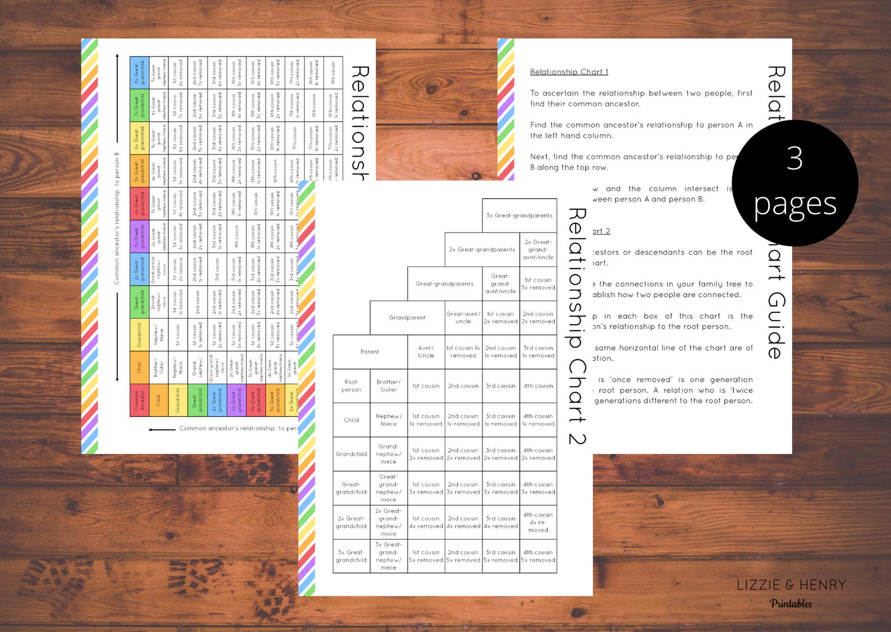 Genealogy Notes | Family Tree Notes | Relationship Charts | Printable ...